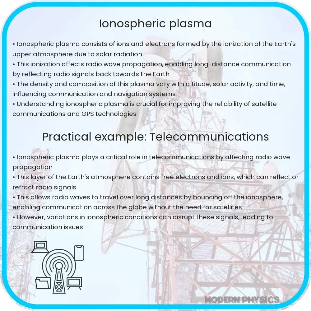 Ionospheric Plasma | Characteristics, Dynamics & Impact