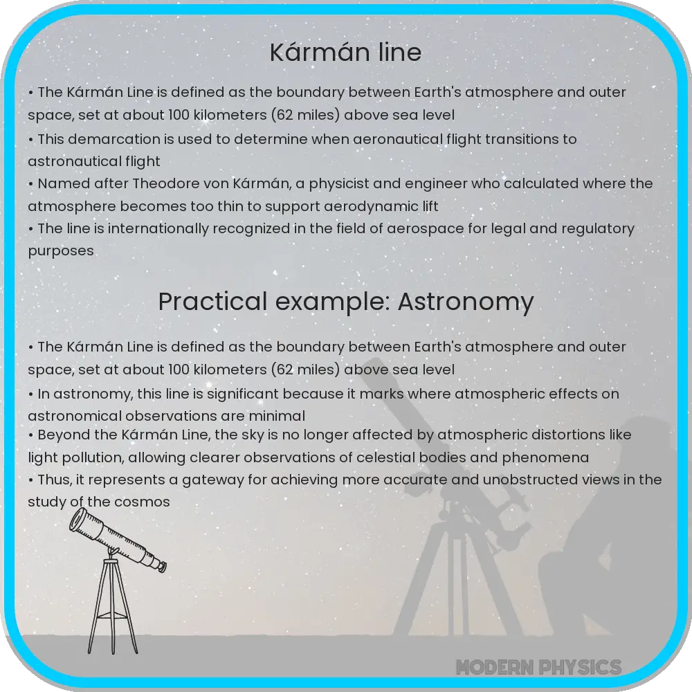 Kármán Line | Boundary, Significance & Hydrodynamics Impact