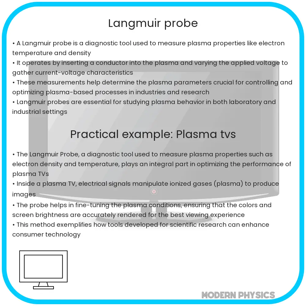 Langmuir Probe | Plasma Diagnostics, Analysis & Research