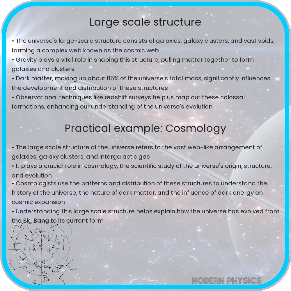 Large Scale Structure | Cosmic Maps, Dark Matter & Evolution Large Scale Structure | Cosmic Maps, Dark Matter & Evolution