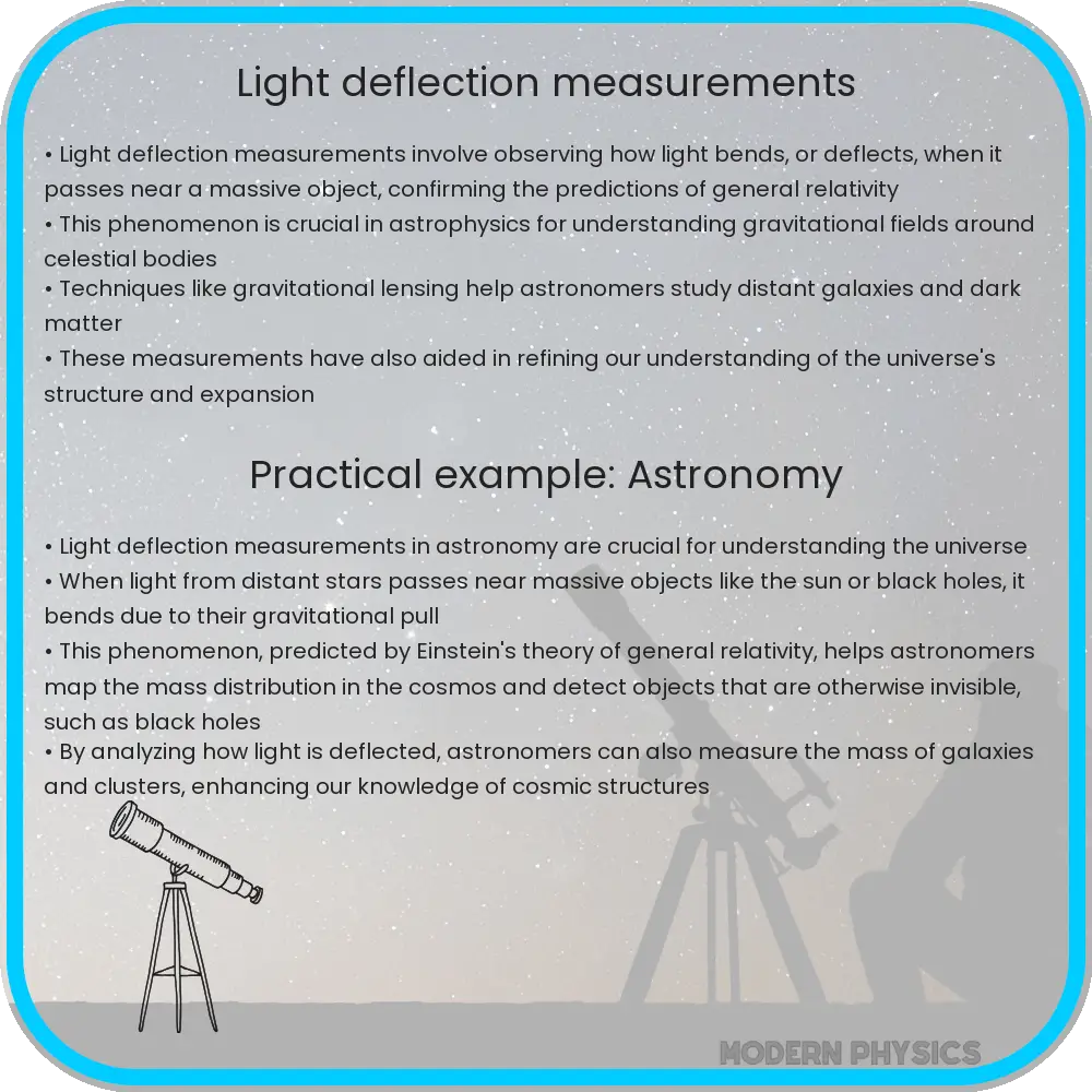 Light Deflection Measurements Accuracy Methods And Relativity