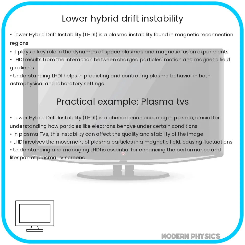 Lower Hybrid Drift Instability | Key Causes, Impact & Prevention in ...