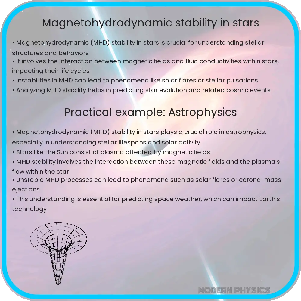 Magnetohydrodynamic Stability in Stars | Key Theories, Applications ...