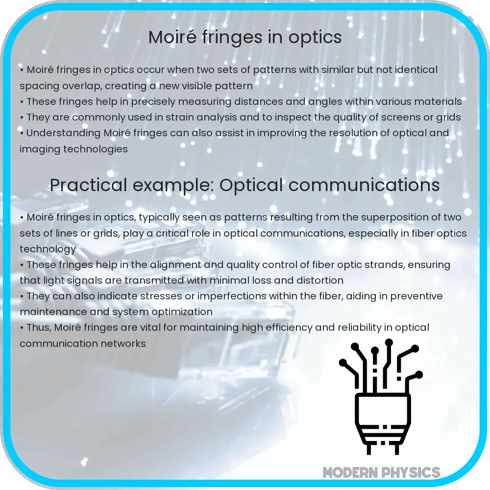 Moiré Fringes in Optics | Analysis, Application & Patterns