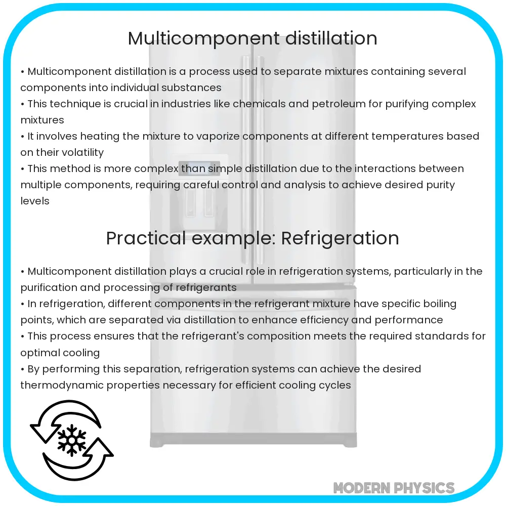 Multicomponent Distillation | Efficiency, Optimization & Theory