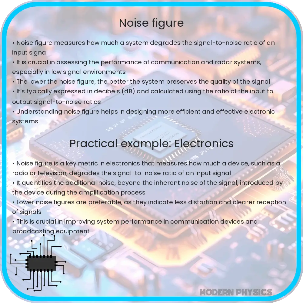 Noise Figure Clarity Precision And Measurement In Acoustics