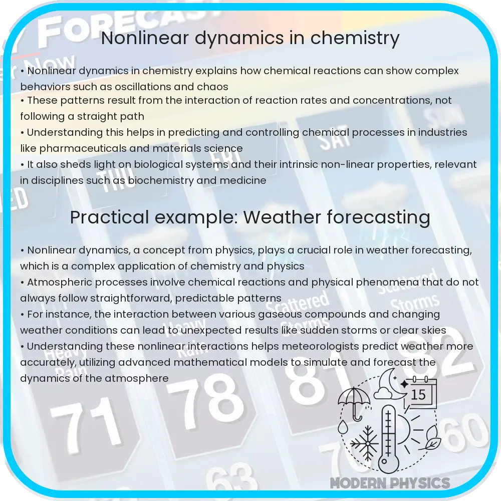 Nonlinear Dynamics in Chemistry | Patterns, Chaos & Stability