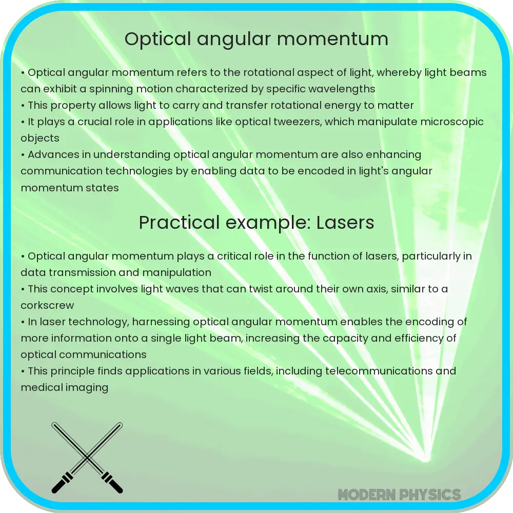 Optical Angular Momentum | Uses, Impact & Theory in Optics