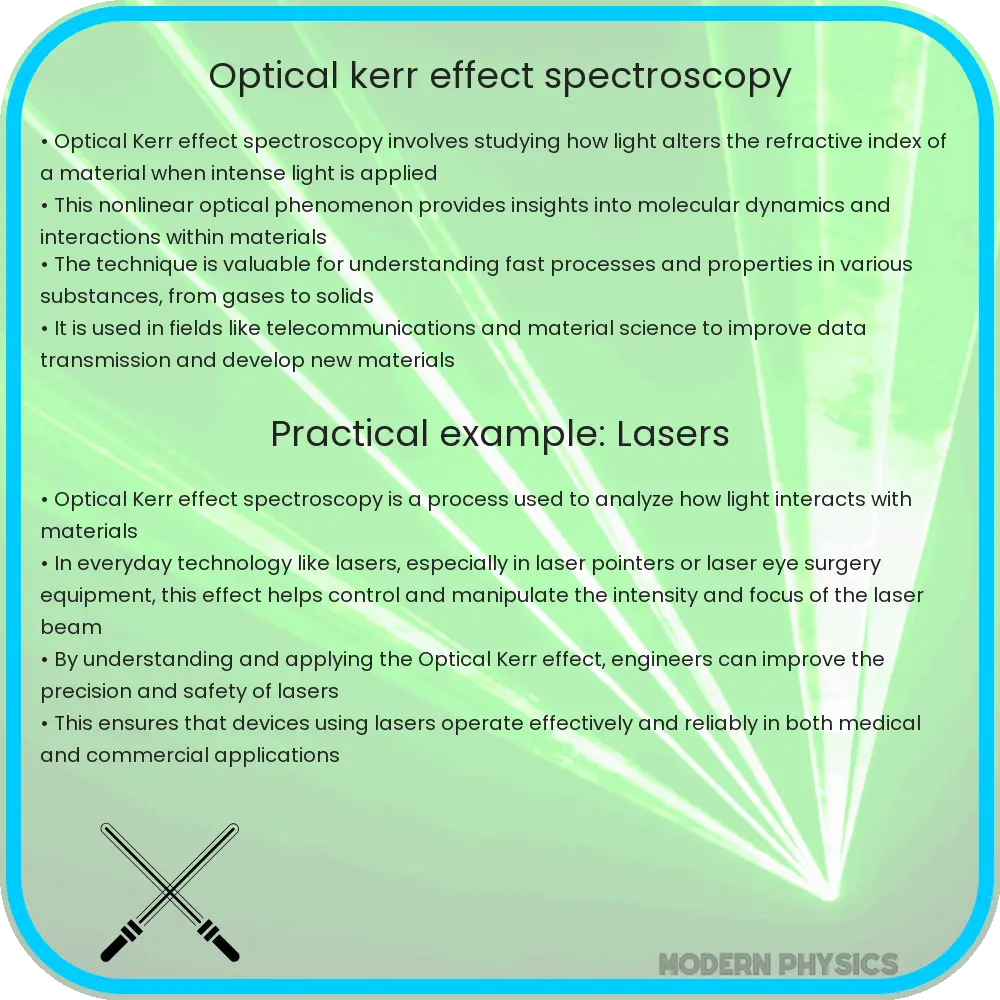 Optical Kerr Effect Spectroscopy | Analysis, Speed & Precision
