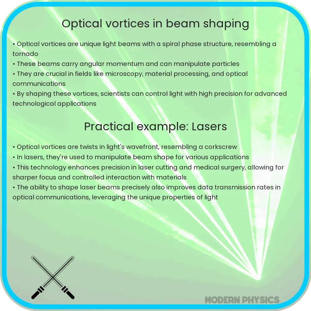 Optical Vortices Beam Shaping Precision And Control
