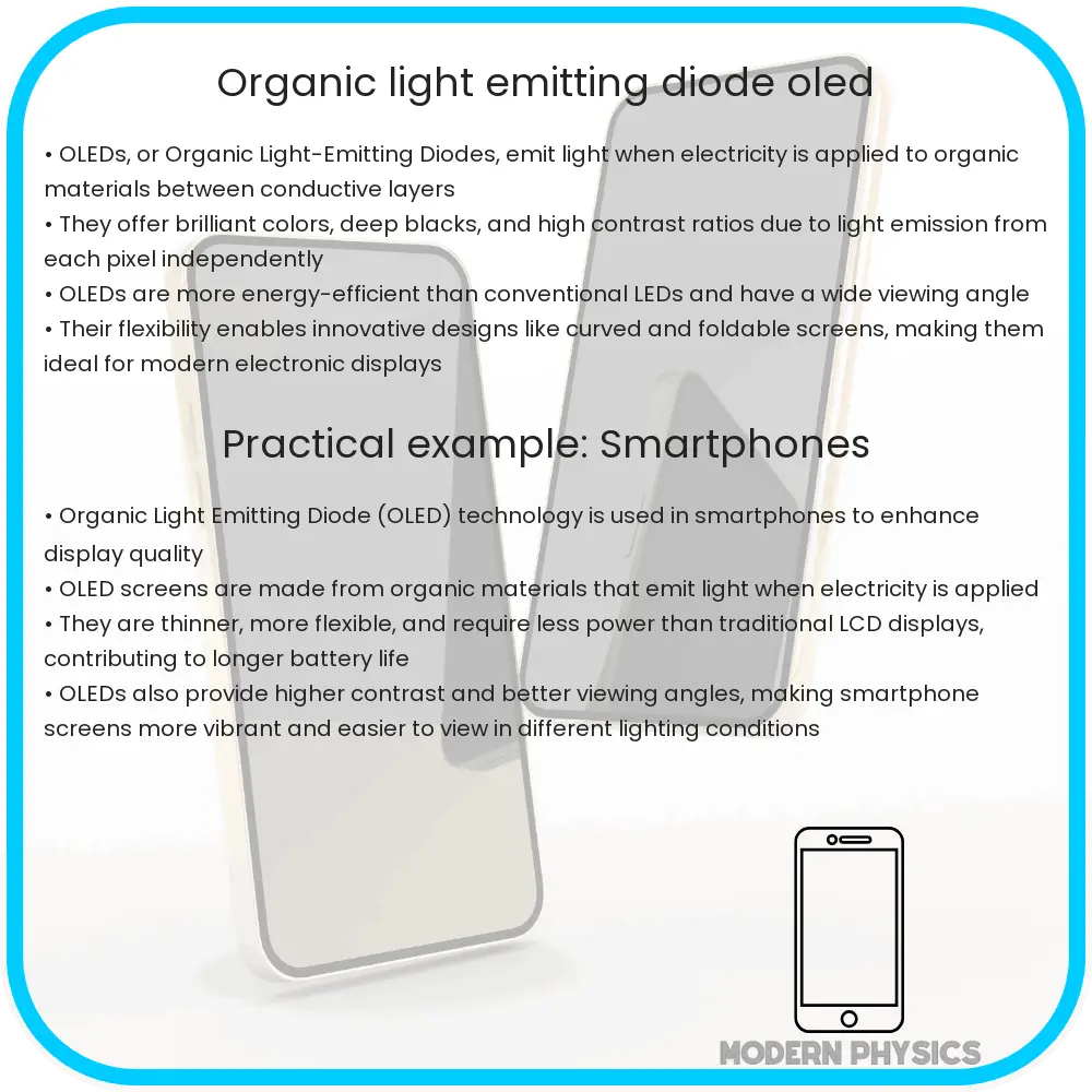 Organic Light-Emitting Diode - OLED | Efficiency, Flexibility & Color ...