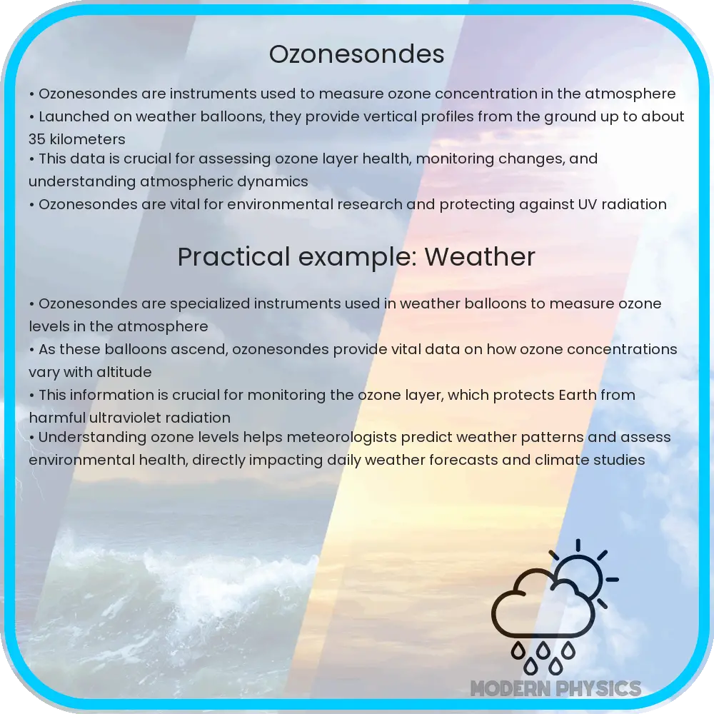 Ozonesondes | Accuracy, Deployment & Climate Impact
