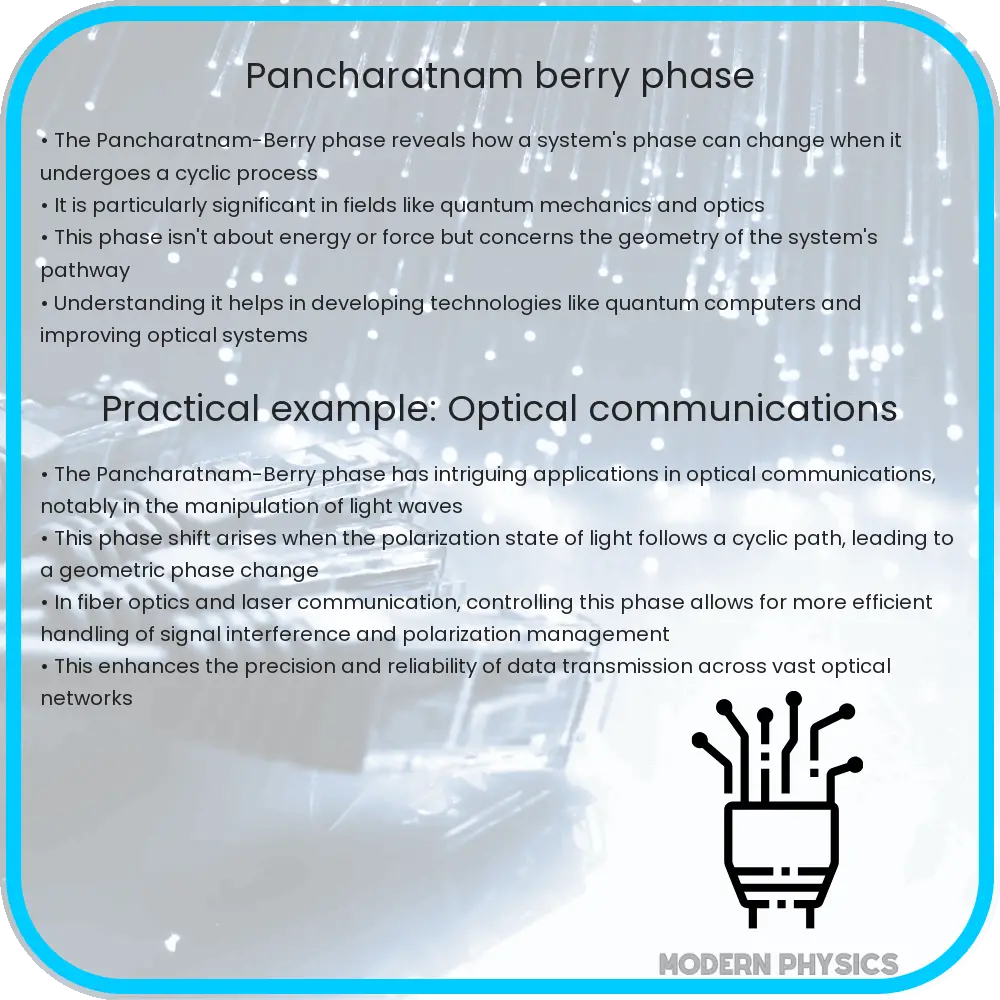 Pancharatnam-Berry Phase | Optical Spin, Geometric Phase & Polarization