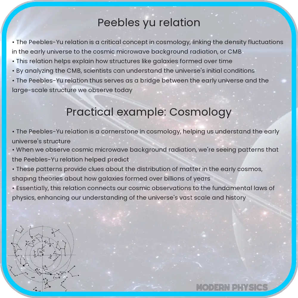 Peebles-Yu Relation | Cosmology Insights, Scale & Evolution