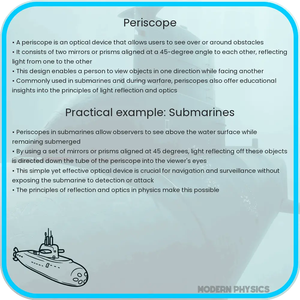 Periscope Uses | Visibility, Design & Naval Strategy