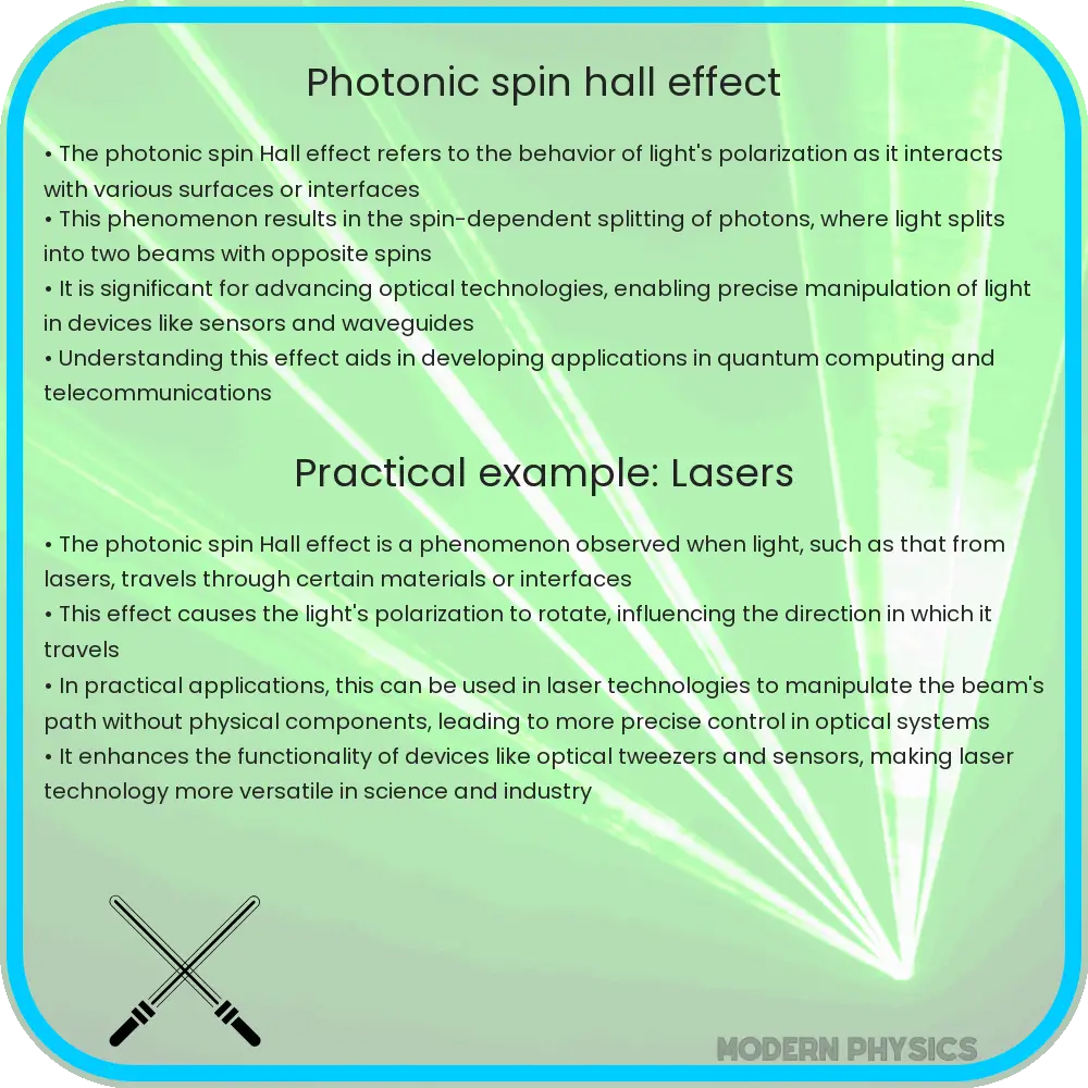 Photonic Spin Hall Effect | Discovery, Impact & Applications