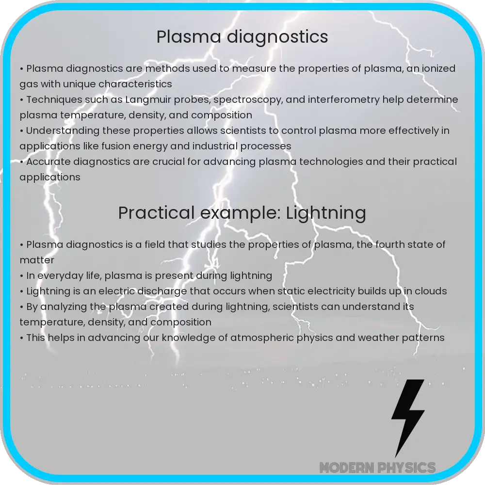 Plasma Diagnostics | Precision, Techniques & Analysis