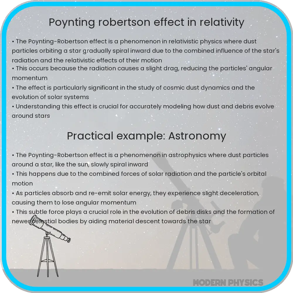 Poynting-Robertson Effect | Relativity Insights & Applications