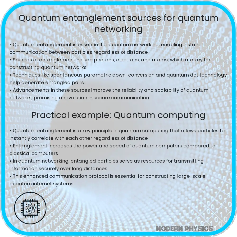 Quantum Entanglement Sources | Efficient, Scalable & Secure