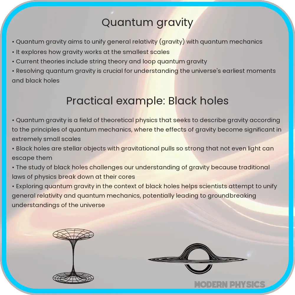 Quantum Gravity | Theories, Experiment & Debate