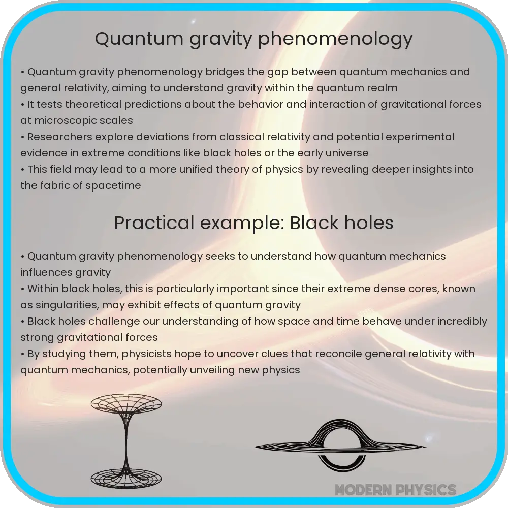 Quantum Gravity Phenomenology | Insights, Theories & Experiments