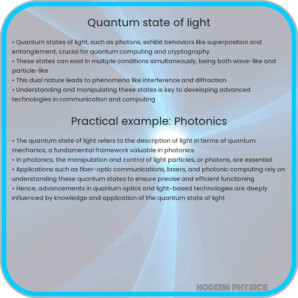 Quantum State of Light | Coherence, Entanglement & Manipulation
