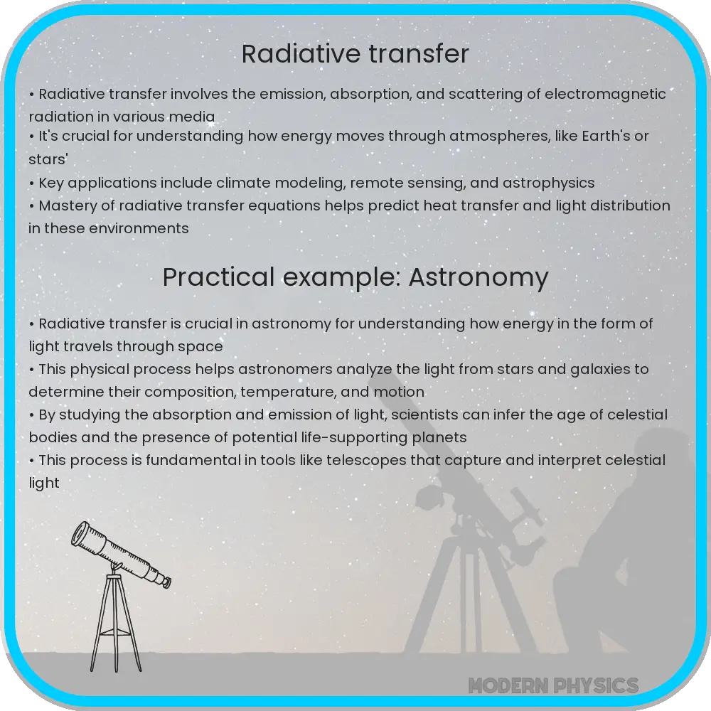 Radiative Transfer | QED Insights, Photon Dynamics & Applications