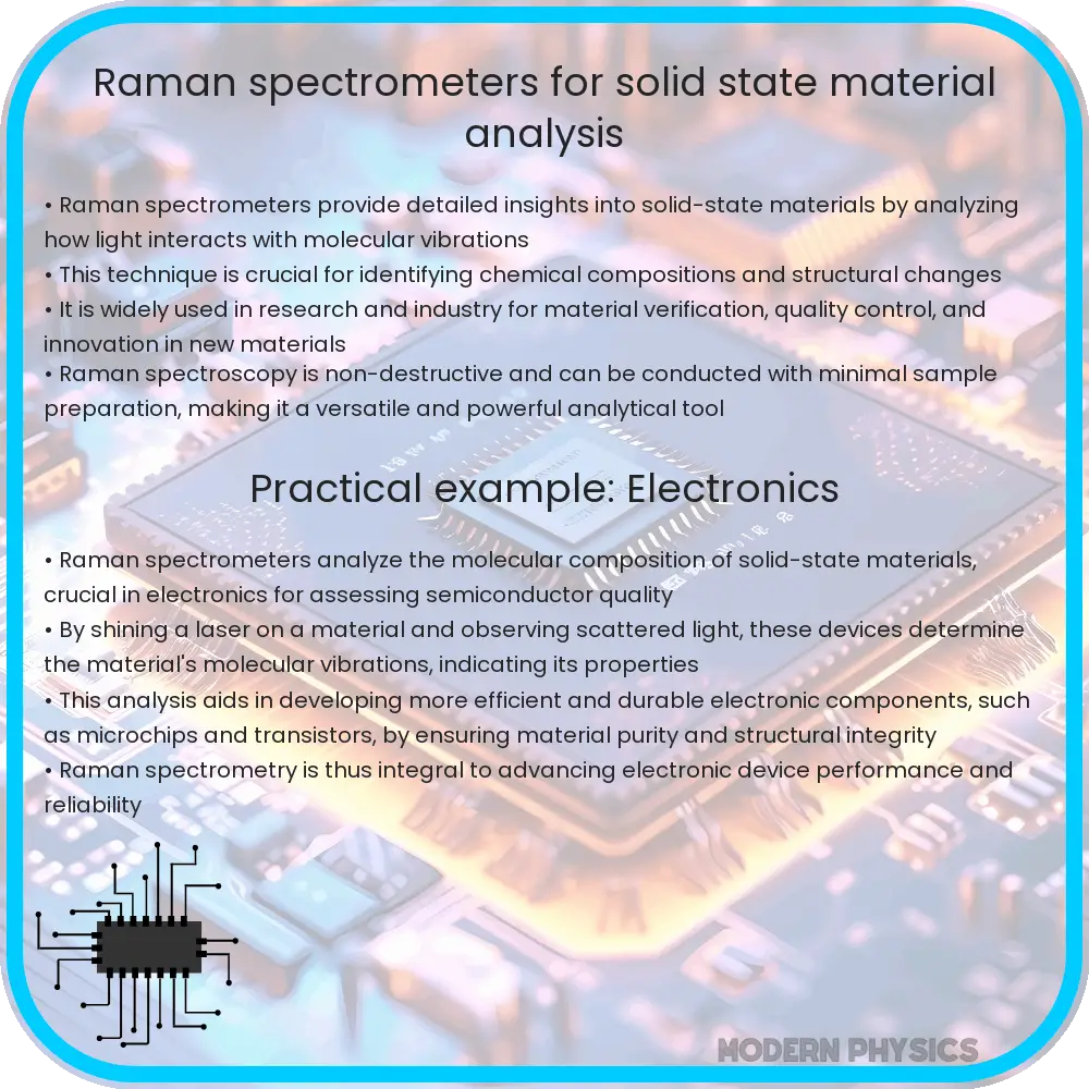 Raman Spectrometers | Precision, Versatility & Speed