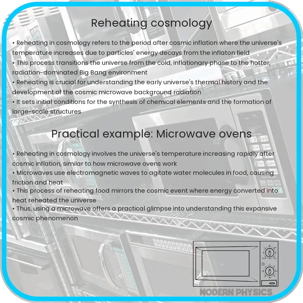 Reheating - Cosmology | Universe Dynamics, Big Bang & Inflation