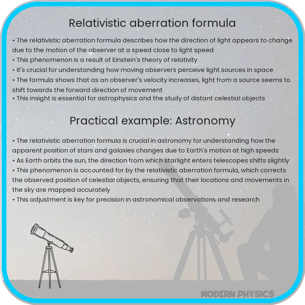 Relativistic Aberration Formula | Light, Velocity & Angle