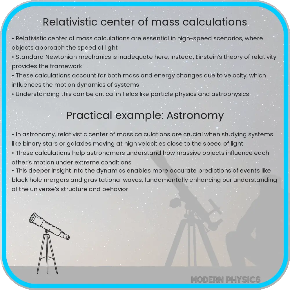 Relativistic Center of Mass | Accurate, Essential & Advanced