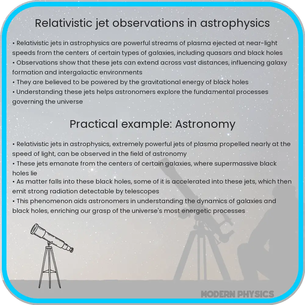 Relativistic Jets in Astrophysics | Properties, Mechanisms & Impacts