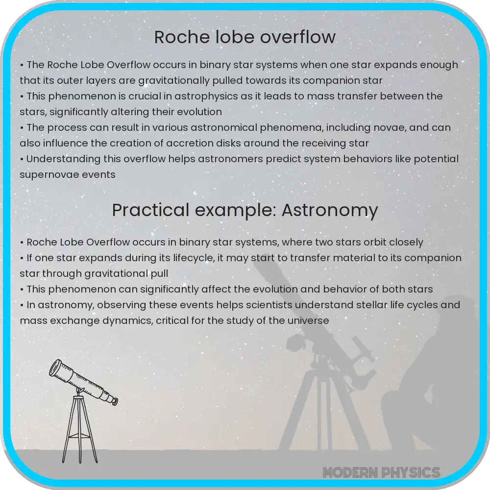 Roche Lobe Overflow Binary Stars Mass Transfer And Dynamics