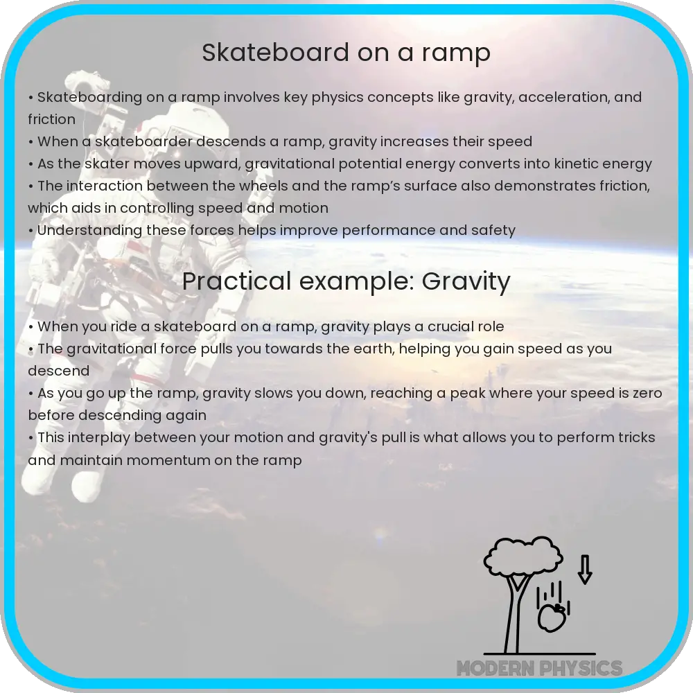 Skateboard on a Ramp | Balance, Forces & Motion Mastery