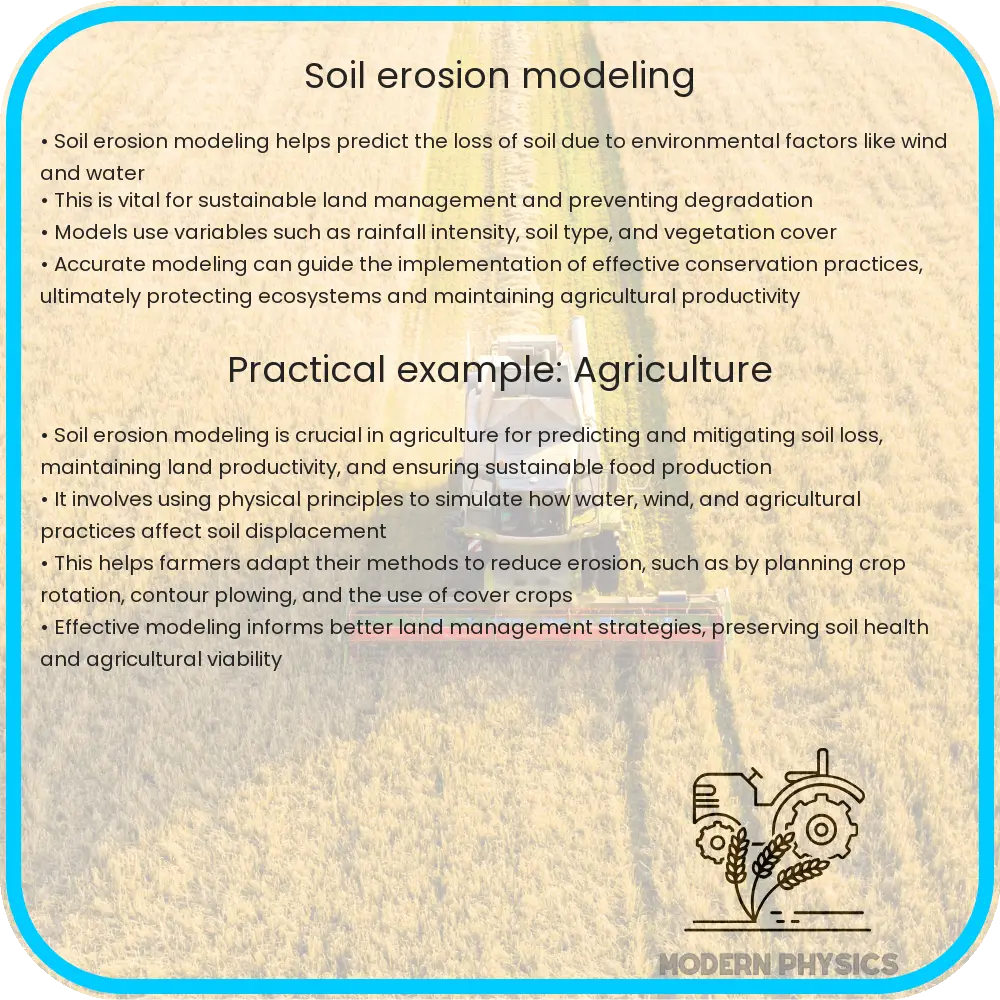 Soil Erosion Modeling | Precision, Impact & Mitigation Methods