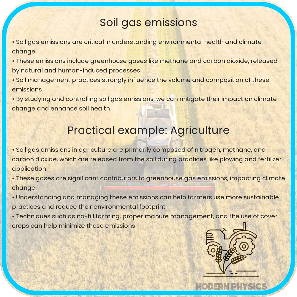 Soil Gas Emissions | Monitoring, Impact & Mitigation