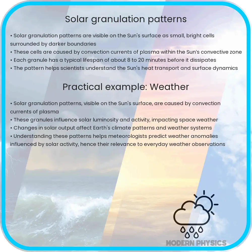 Solar Granulation Patterns | Mysteries, Formation & Analysis