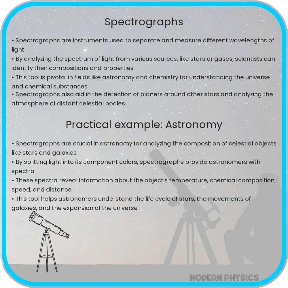 Spectrographs | Precision, Analysis & Discovery in Astrophysics