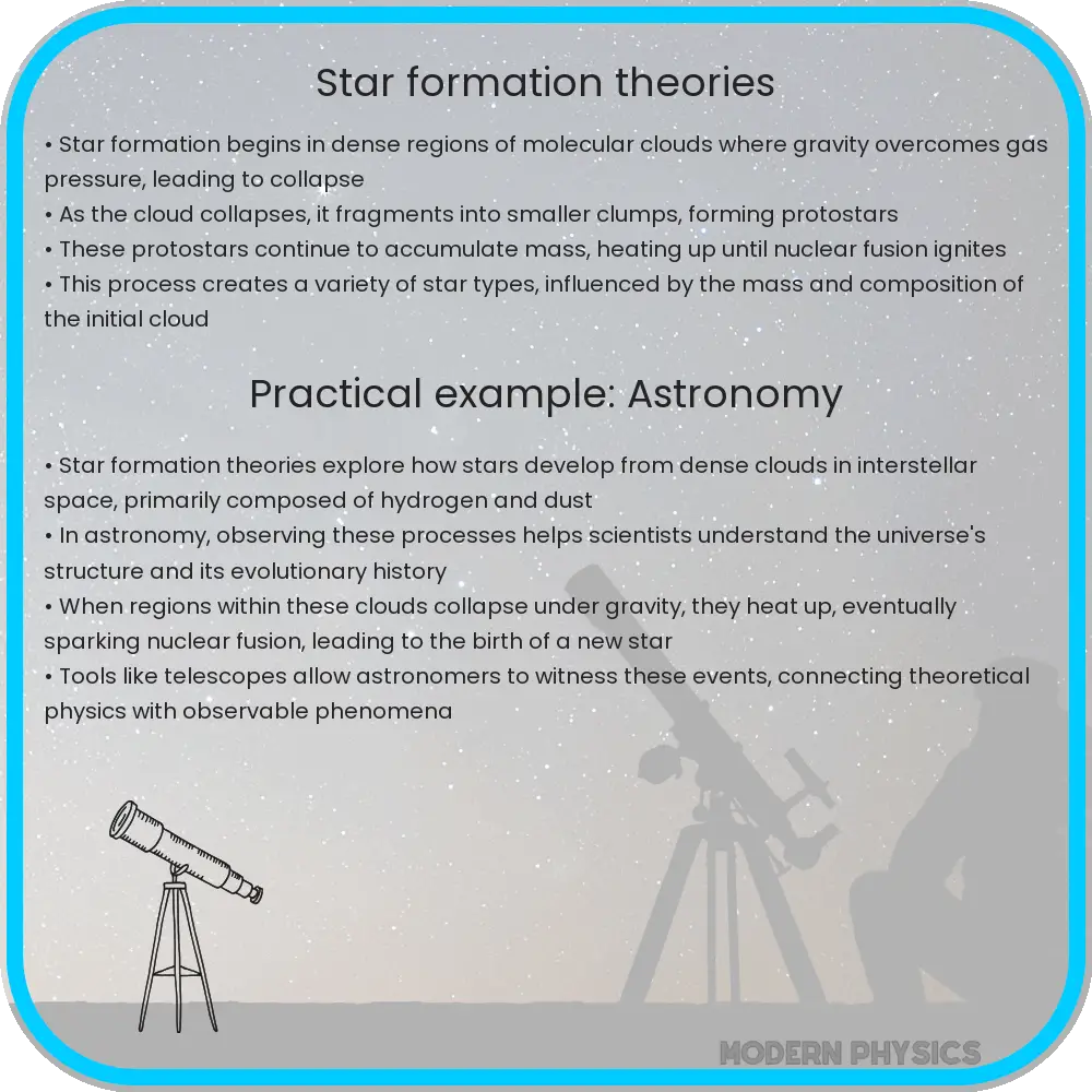 Star Formation Theories | Mysteries, Modeling & Evolution