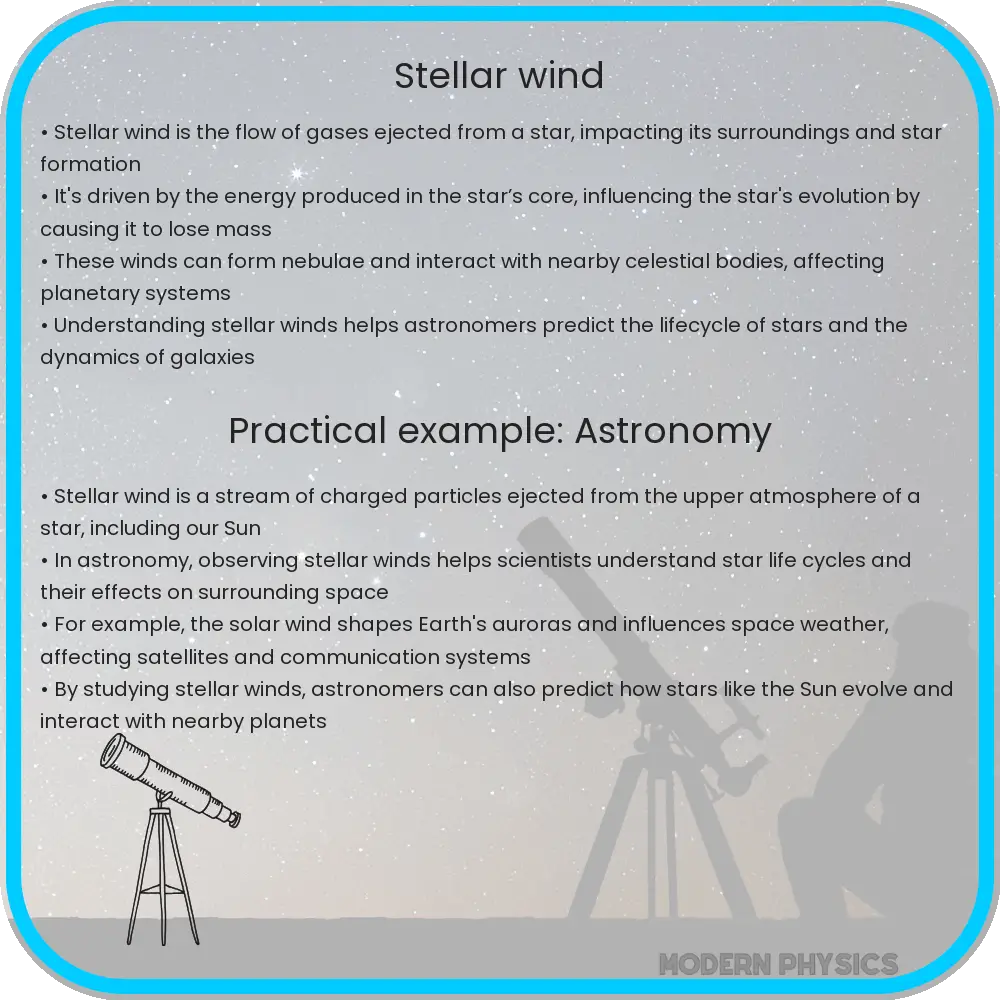 Stellar Wind | Mysteries, Effects & Research in Astrophysics