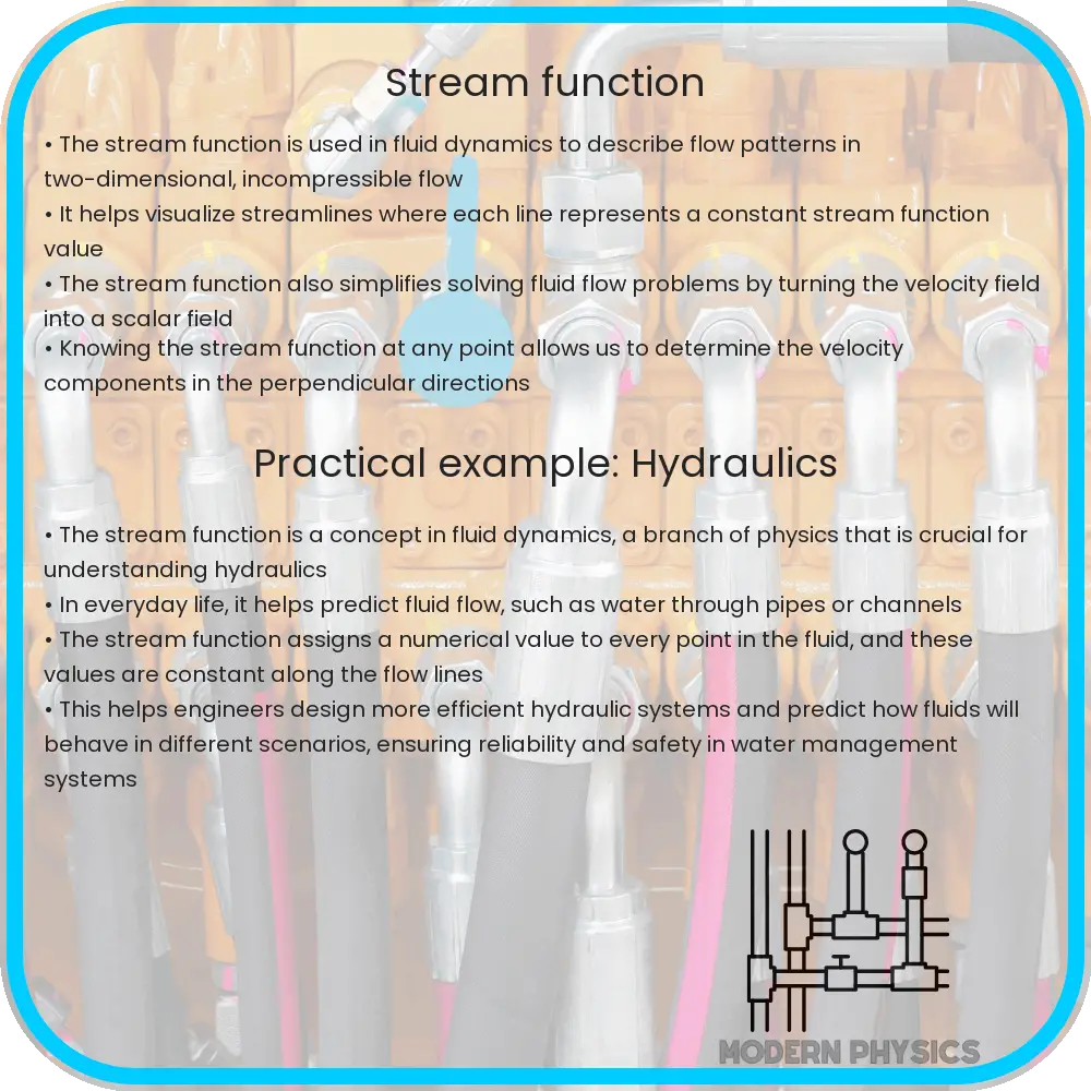 Stream Function | Velocity, Vorticity & Flow Analysis Stream Function | Velocity, Vorticity & Flow Analysis