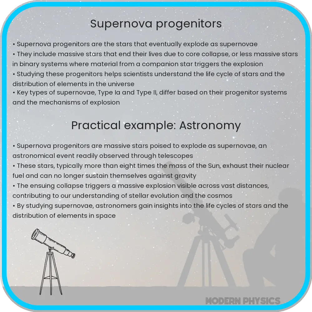 Supernova Progenitors | Origins, Evolution & Forecasts