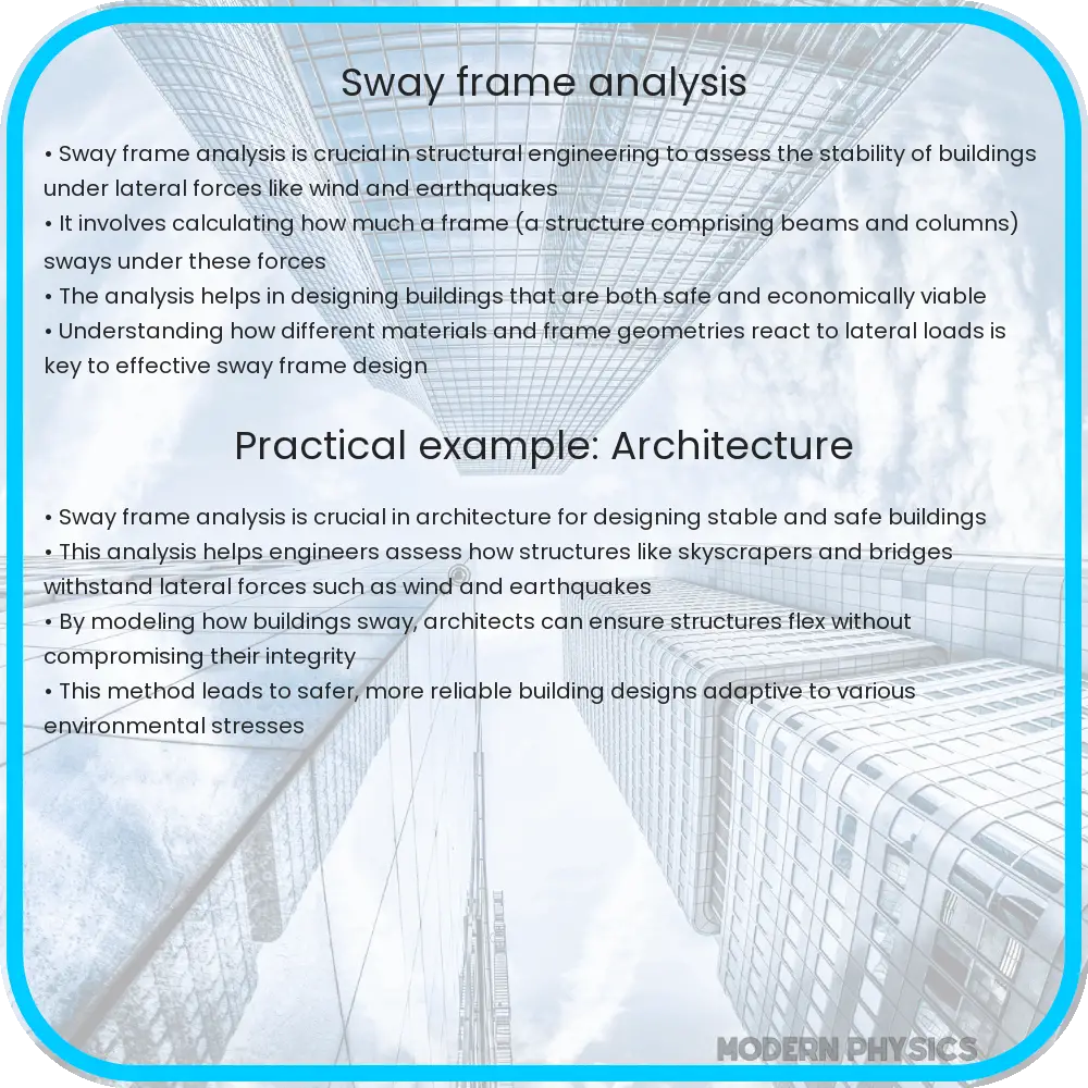 Sway Frame Analysis | Fundamentals, Methods & Applications