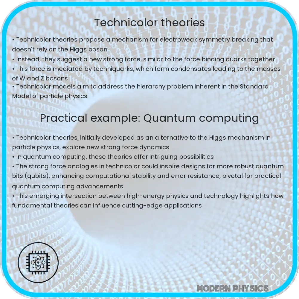 Technicolor Theories | Particle Interactions, Symmetry & Higgs