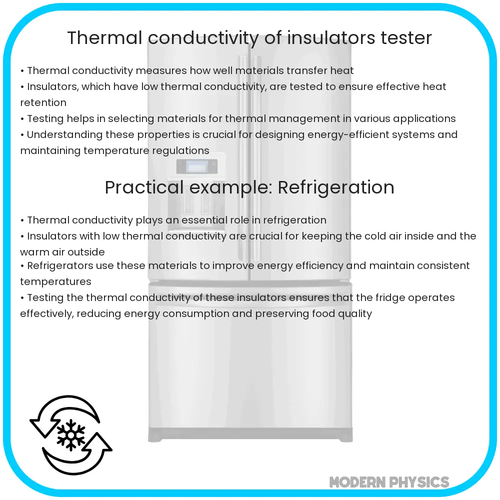 Thermal Conductivity Tester | Accurate, Reliable & Fast