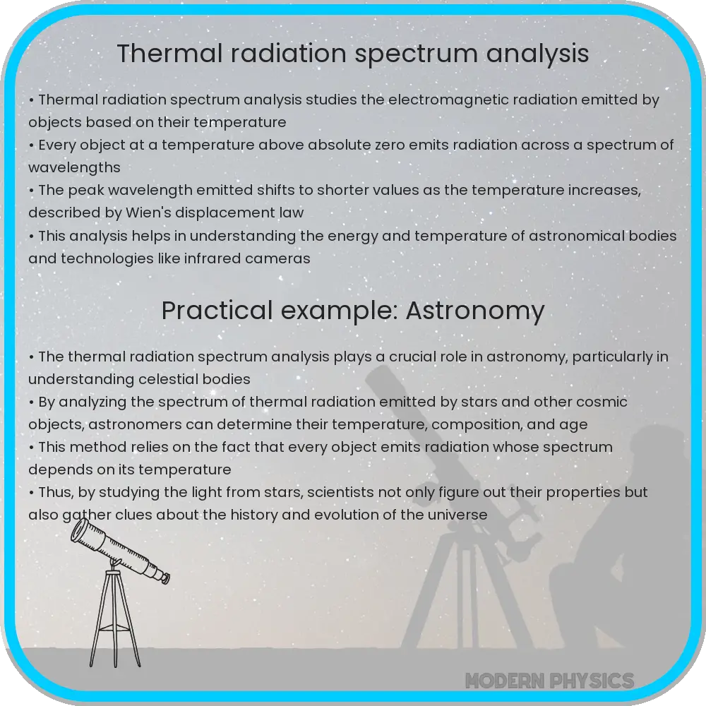 Thermal Radiation Spectrum Insight Accuracy And Dynamics