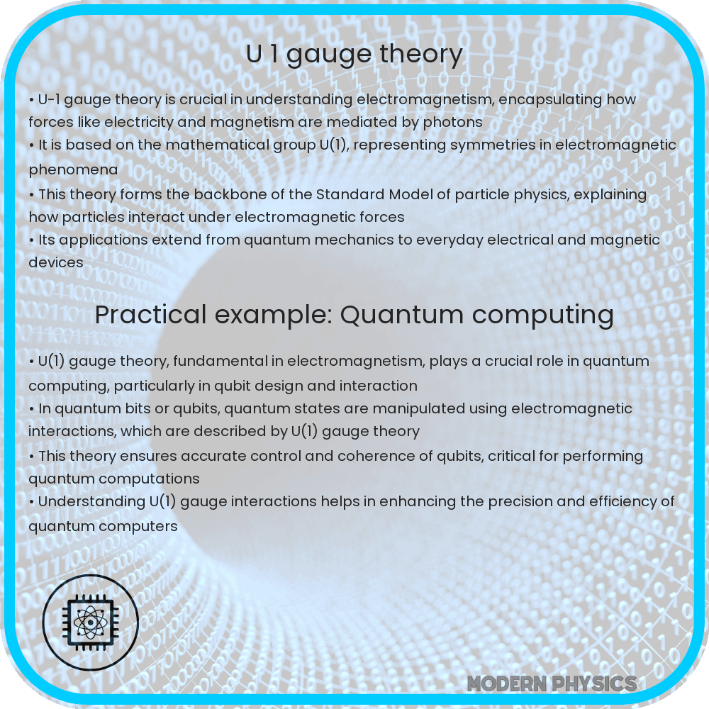 U-1 Gauge Theory | Quantum Fields, Electrodynamics & Symmetry