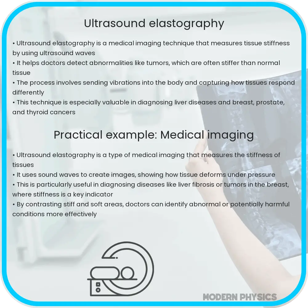 Ultrasound Elastography | Precision, Applications & Trends