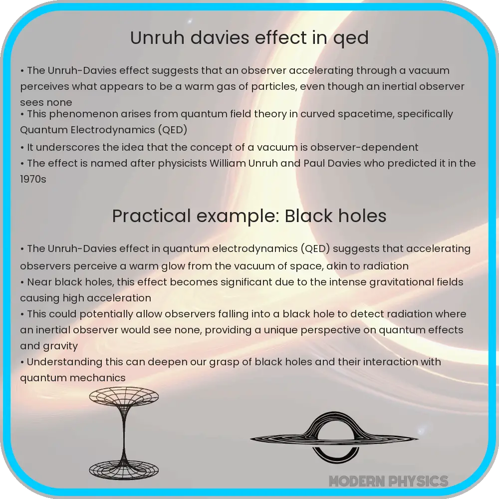 Unruh-Davies Effect in QED | Quantum Theory, Particle Dynamics & Radiation
