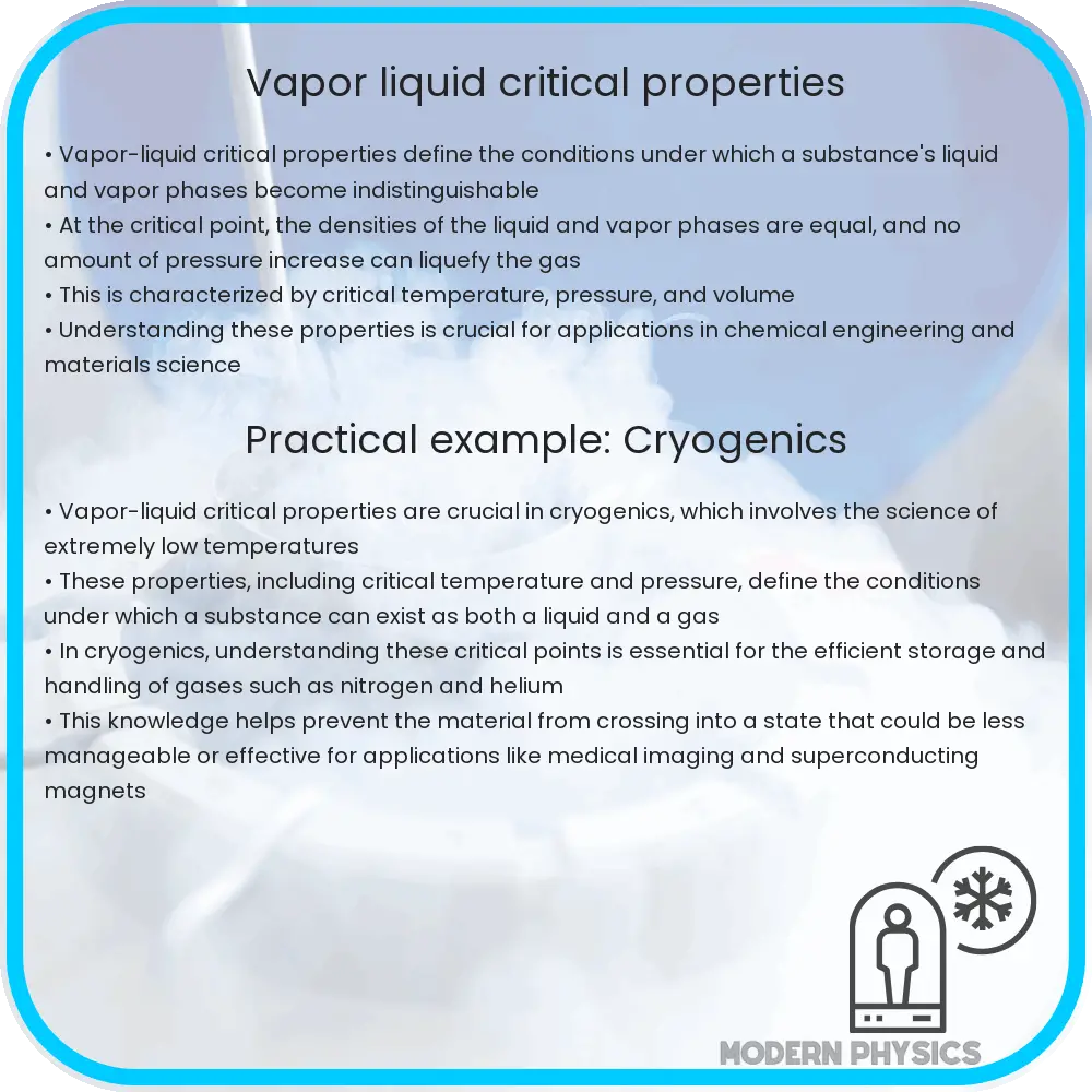 Vapor-Liquid Critical Properties | Accuracy, Prediction & Analysis